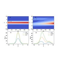 Kinetic and hydrodynamic regimes in multi-particle-collision dynamics ...