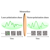 Metasurface spatiotemporal dynamics and asymmetric photonic spin-orbit ...