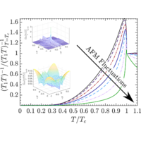 Phys. Rev. Research 3, 013241 (2021) - Fate of the Hebel-Slichter peak ...