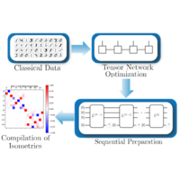 Physical Review Research - Volume 3 Issue 2