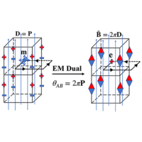 Electric polarization as a nonquantized topological response and ...