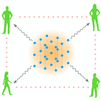 Generation of photonic matrix product states with Rydberg atomic arrays ...