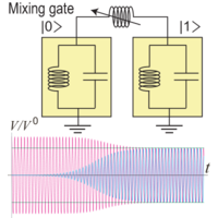 Phys. Rev. Research 3, 023051 (2021) - Universal quantum gates ...