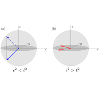 Critical theory for the breakdown of photon blockade | Phys. Rev. Research