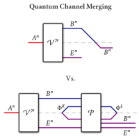Entropy of a quantum channel | Phys. Rev. Research