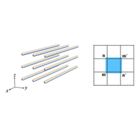Fractonic topological phases from coupled wires | Phys. Rev. Research