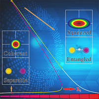 Bistability of squeezing and entanglement in cavity magnonics | Phys ...