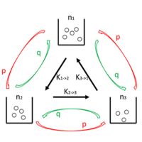 Phys. Rev. Research 3, 023134 (2021) - Nonequilibrium thermodynamics ...