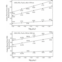 Ternary quarter wavelength coatings for gravitational wave detector ...