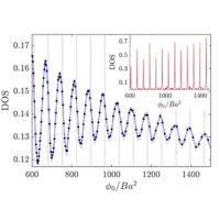 Quantum oscillations from a pair-density wave | Phys. Rev. Research