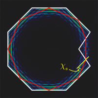 Microdisk cavities with a Brewster notch | Phys. Rev. Research