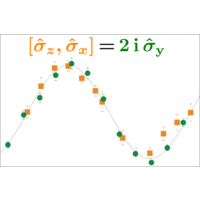 Direct experimental test of commutation relation via imaginary weak ...
