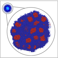 Self-assembly in soft matter with multiple length scales | Phys. Rev ...