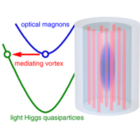 Phys. Rev. Research 3, L032002 (2021) - Vortex-mediated relaxation of ...