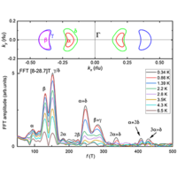Physical Review Research - Volume 4 Issue 1