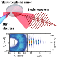 Sub-laser-cycle control of relativistic plasma mirrors | Phys. Rev ...