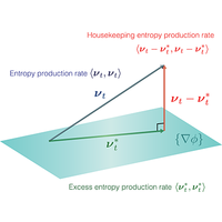 Physical Review Research - Volume 4 Issue 1