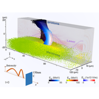 Physical Review Research - Recent Articles