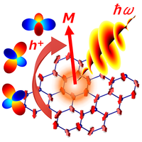 Light-induced magnetization driven by interorbital charge motion in the ...
