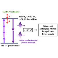 Attosecond entangled photons from two-photon decay of metastable atoms ...