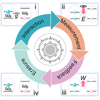 Experimental demonstration of a quantum engine driven by entanglement ...