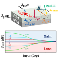 Amplification of electron-mediated spin currents by stimulated spin ...