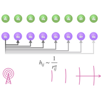 Phys. Rev. Research 4, L042016 (2022) - Implementing a fast unbounded quantum fanout gate using ...