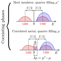Extended regime of metastable metallic and insulating phases in a two ...