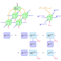 Physical Review Research - Browse by Subject