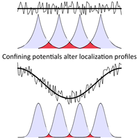 Stabilization mechanism for many-body localization in two dimensions ...