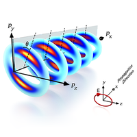 Transverse momentum resolved angular streaking after tunneling ...