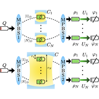 Quick charging of a quantum battery with superposed trajectories | Phys ...