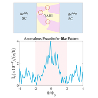 Anomalous Fraunhofer-like patterns in quantum anomalous Hall Josephson junctions | Phys. Rev ...