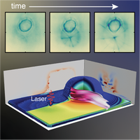 Formation of collisionless shocks driven by strongly magnetized ...