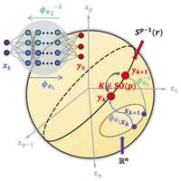Learning Hamiltonian neural Koopman operator and simultaneously ...