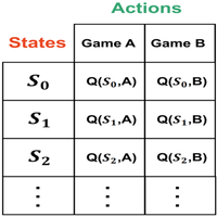 Adaptive strategy optimization in game-theoretic paradigm using ...