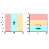Chaotic roots of the modular multiplication dynamical system in Shor's algorithm | Phys. Rev ...