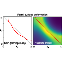 Interaction-enhanced nesting in spin-fermion and Fermi-Hubbard models ...