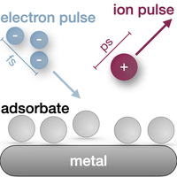Phys. Rev. Research 6, L032066 (2024) - Generation of ultrashort ion ...