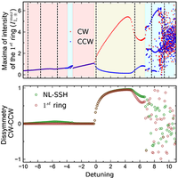 Physical Review Research - Volume 6 Issue 4