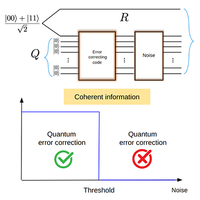 Accurate optimal quantum error correction thresholds from coherent ...