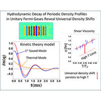 Universal density shift coefficients for the thermal conductivity and ...