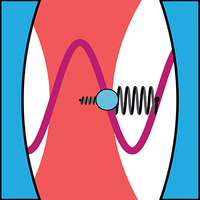 Ultrastrong linear optomechanical interaction | Phys. Rev. Research
