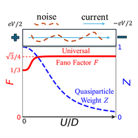 Shot noise and universal Fano factor as a characterization of strongly ...