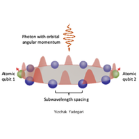 Atom-Atom entanglement generation via collective states of atomic rings ...