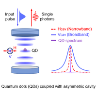 Developing the quantum-dot single-photon sources with excellent ...