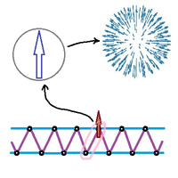 Generalized Haldane map from the matrix product state path integral to ...
