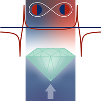How to use the dispersion in the tensor for broadband generation of ...