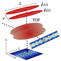 Measurement of total phase fluctuation in cold-atomic quantum ...