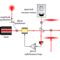 Bright squeezed light generation via nonclassical power stabilization ...